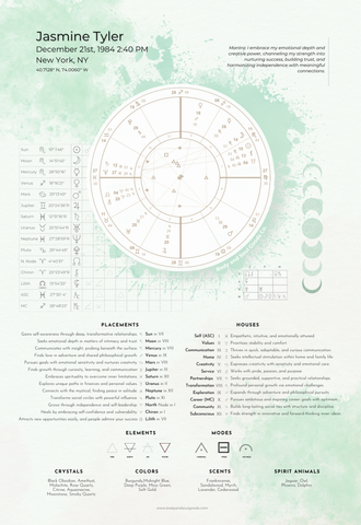 Free Birth Chart Report: Discover Your Potential - Body and Soul Goods Co.